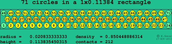 71 circles in a rectangle